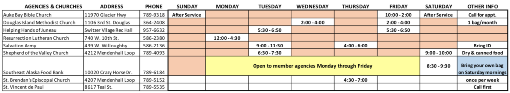 Jan-2020-Pantry-Schedule | Southeast Alaska Food Bank