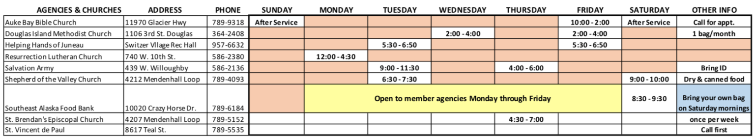 Jan-2020-Pantry-Schedule | Southeast Alaska Food Bank