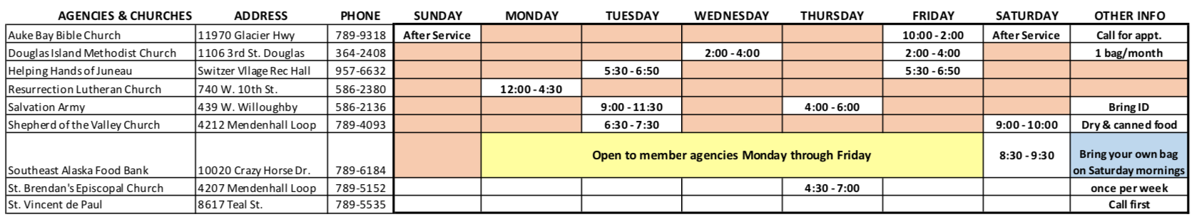 Jan-2020-Pantry-Schedule | Southeast Alaska Food Bank